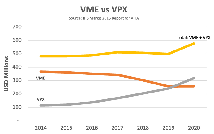 VME: No time to die, again - Military Embedded Systems